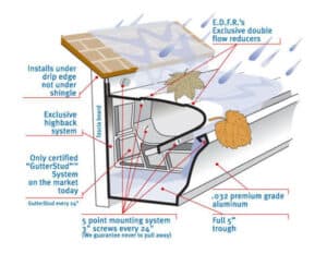 Gutter Information - Why Choose GutterShutter
